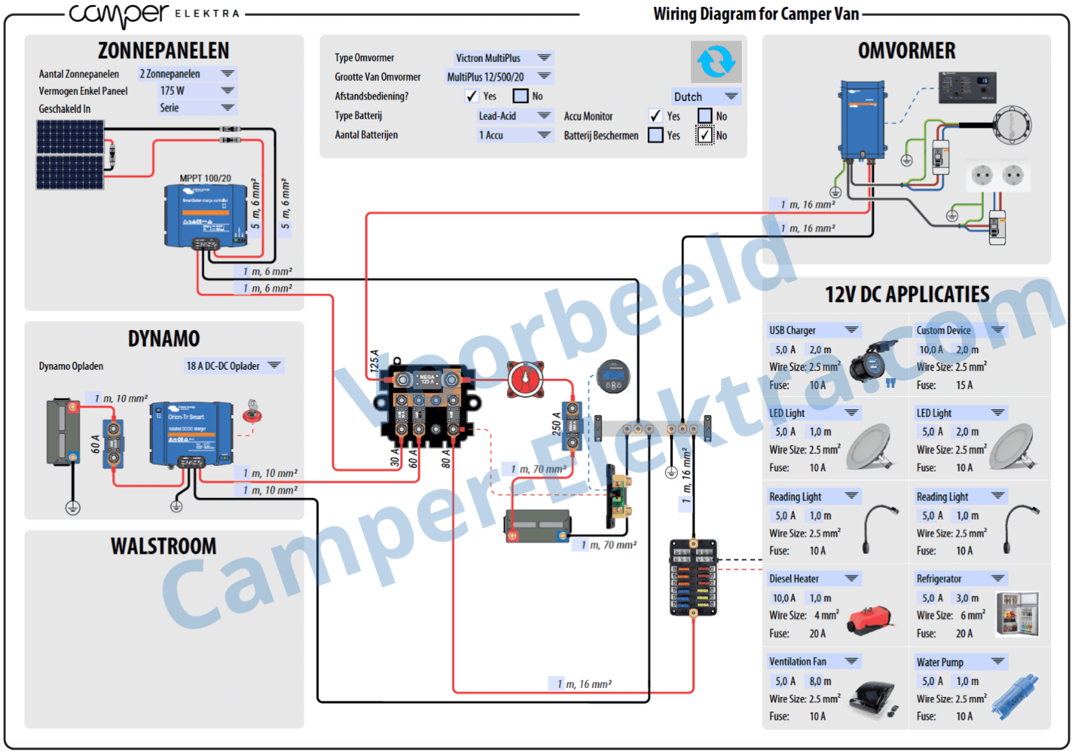 Aanleggen Elektriciteit in de Camper
