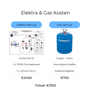 Off-Grid koken op inductie | Camper-Elektra.com