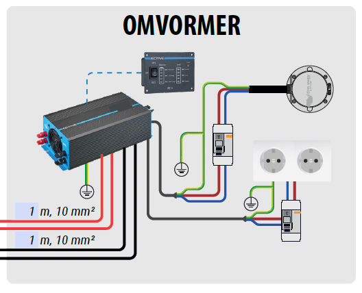 Schema voor Camper Elektra - Geschikt voor o.a. Multiplus, SSI, etc